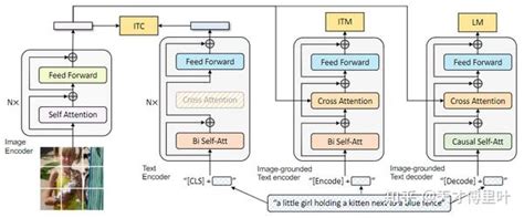 图像描述生成（image Caption） 知乎