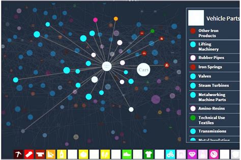 Backward Forward Connections In Product Space Source Atlas Media