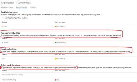 Azure View Bugs On Sprint Tracking Board Stack Overflow