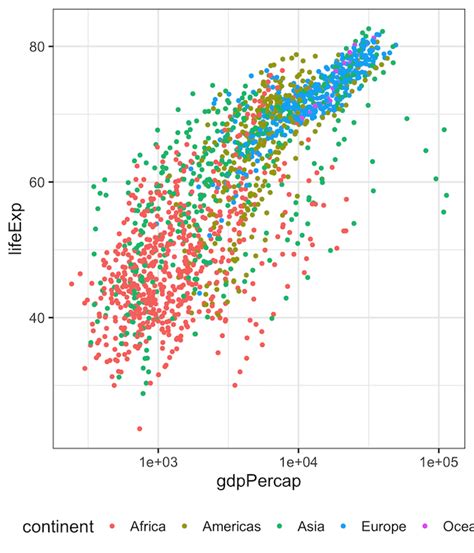 How To Fold Legend Into Multiple Rows In Ggplot2 Data Viz With Python