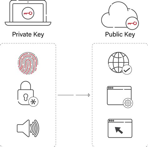 Passwordless Authentication Explained