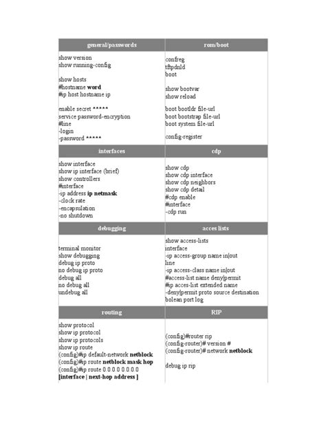 Cisco Commands Pdf Ip Address Network Protocols