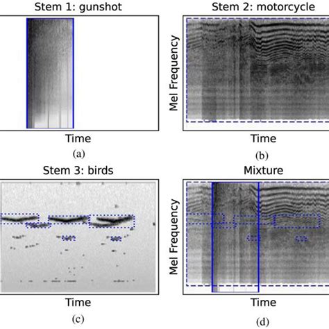 Example Results Of The Automatic Bounding Box Estimation For A Download Scientific Diagram