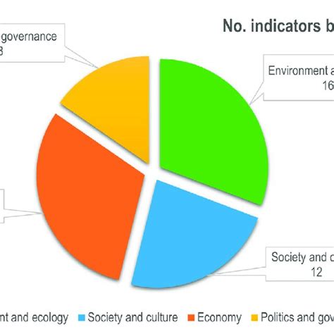 Graphical Representation Of The CCS Framework Showing The Four Download Scientific Diagram