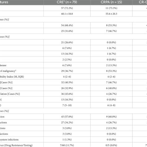 Pdf Clinical Efficacy And Drug Resistance Of Ceftazidime Avibactam In The Treatment Of