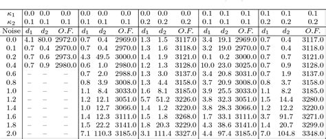 Table 1 From On The Comparison Of Some Fuzzy Clustering Methods For