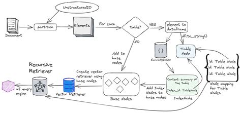 Extract Tables From Documents Using Llamaindex