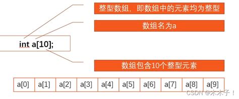 c程序设计——考研复试 考研复试c语言程序设计 csdn博客