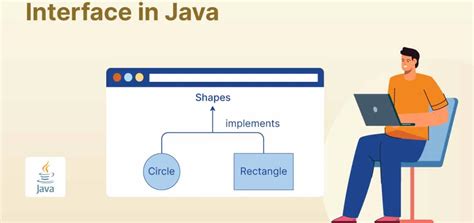 Java 8 Coding And Programming Interview Questions And Answers By Anusha Sp Dev Genius