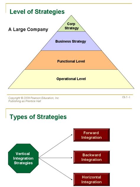 Strategy Classification Pdf Economies Strategic Management