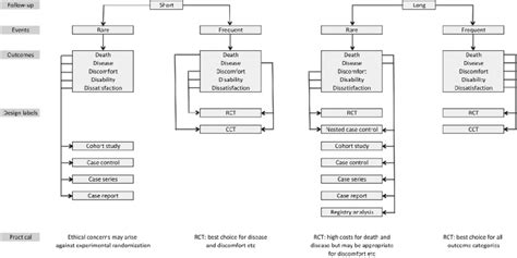 Algorithm Explanation Download Scientific Diagram