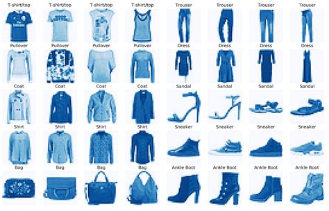 การทำ Regularization แบบสมัยใหม่ ด้วยเทคนิค Augmentation Batch