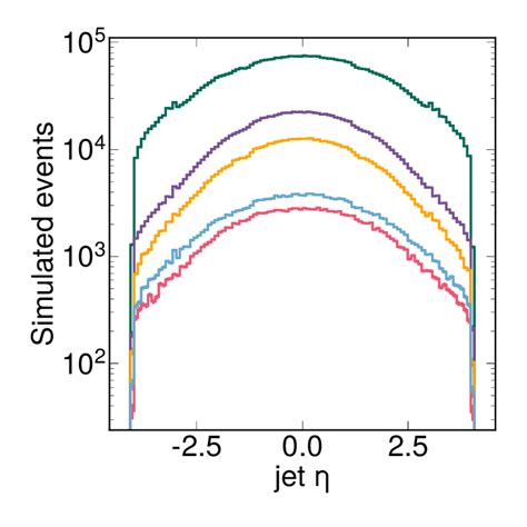 Lhc Physics Dataset For Unsupervised New Physics Detection At 40 Mhz Cern Document Server