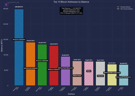What Happens To Bitcoin When Quantum Computers Arrive