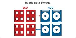 What Is Data Storage Definition And Types Of Data Storage