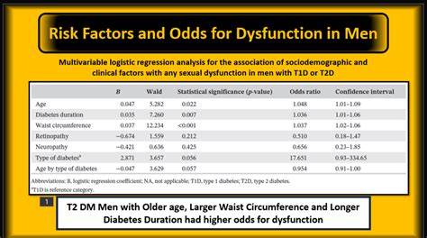 Sexual Dysfunction In Diabetes What Physicians Must Know CME INDIA