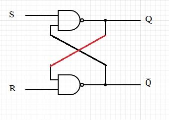 Truth Table Of Sr Flip Flop Using Nand Gates Only R Infoupdate Org