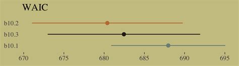 10 Counting And Classification Statistical Rethinking With Brms