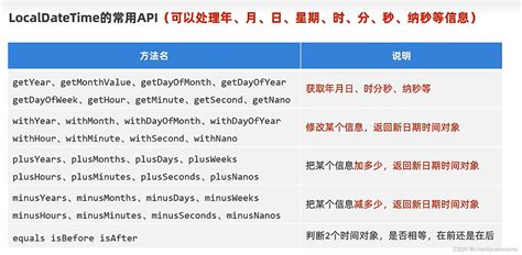 Api 新增时间） Localdate Localtime Localdatetimelocaldate Api Csdn博客