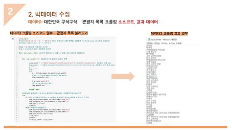 Github Jihyejjangdongjakbigdata 네이버 지도 크롤링 데이터를 기반으로 관광지 빅데이터 분석 및 정책 제안