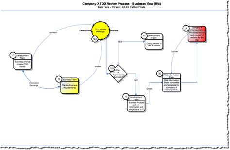 Generic Sdlc Development Process Template Think2xit