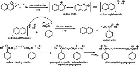 Anionic Addition Polymerization Fundamental Springerlink