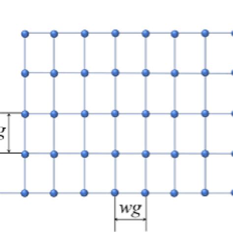 Simplified Particle Systems For The Fabric Download Scientific Diagram