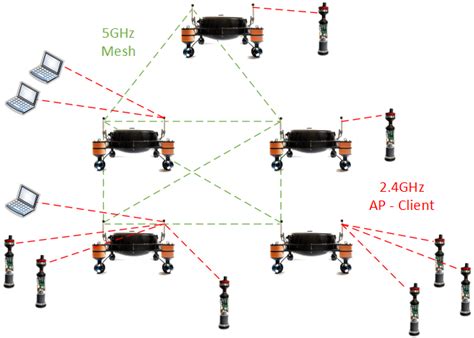 Applied Sciences Free Full Text A Heterogeneous Robotic Swarm For