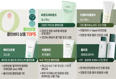 Cj올리브영 ‘클린뷰티 5000억 이끈 가치소비 톱5 한국금융신문