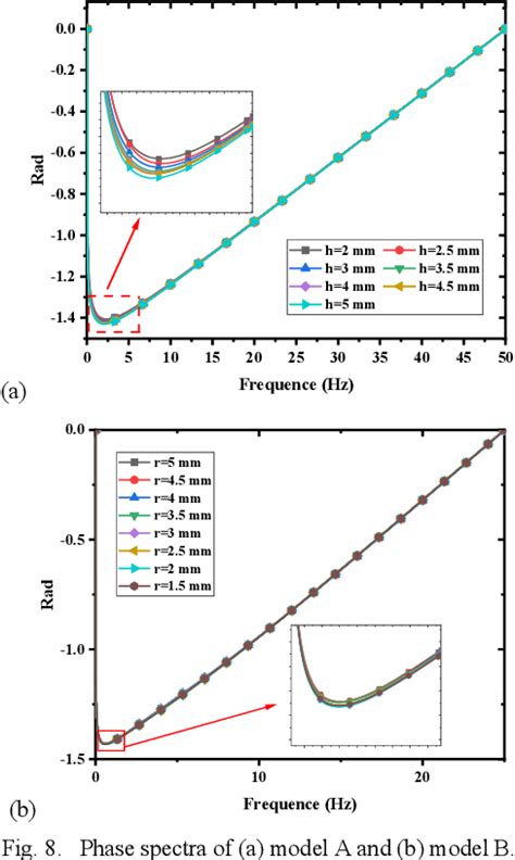 Figure 8 From Simulation Based Analysis Of Active Infrared Thermography For Detecting Internal
