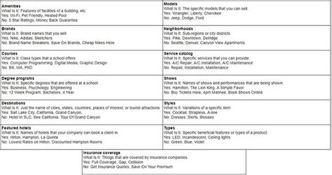 Google Ad Extensions 10 Types And How To Use Them Linear