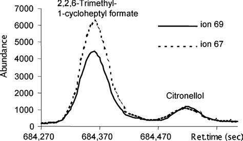 Gcxgctof Ms Analysis Of Iff01 Second Dimension Chromatogram Db1