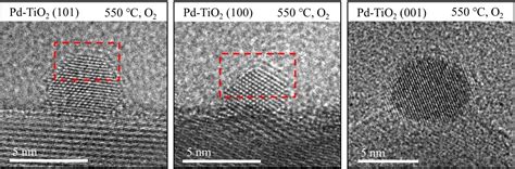 Facet‐dependent Oxidative Strong Metal‐support Interactions Of Palladium Tio2 Determined By In