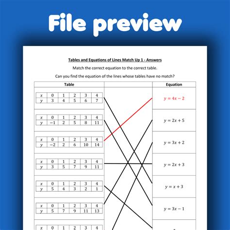 Tables And Equations Of Lines Match Up Andy Lutwyche