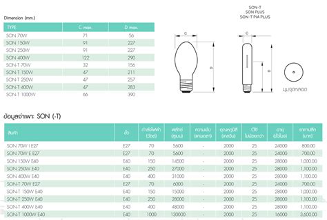 หลอดโซเดียมความดันสูง Sae ตัวแทนจำหน่าย อุปกรณ์ไฟฟ้า ส่ง ปลีก โทร 081 269 6291