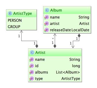 GitHub Arey Javabean Marshaller Serialize An Object Graph To It S