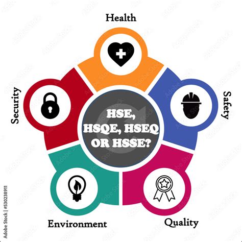 Hse Hsqe Hsse Hseq Acronyms Health Safety Security Quality