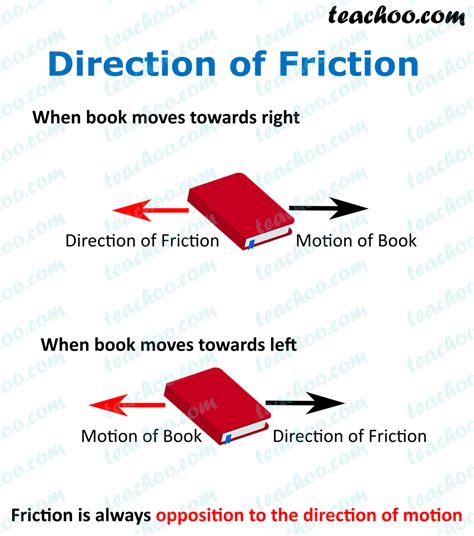 Friction Definition Causes Class 8 Science Notes Teachoo
