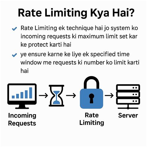 Systemdesign Ratelimiting Backendengineering Softwarearchitecture