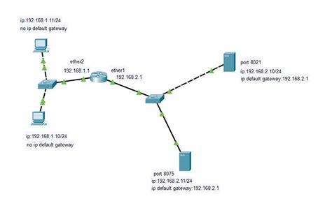 Problem In Nat Cisco Community