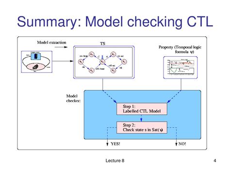 ppt optimizing ctl model checking model checking tctl powerpoint