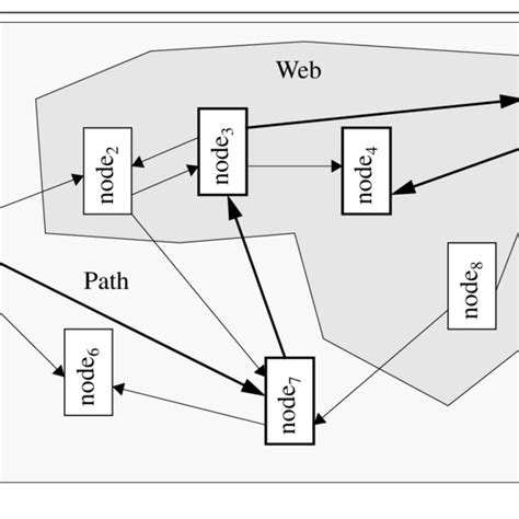 Basic Elements Of Hypertext Systems Download Scientific Diagram