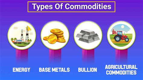 A Basic Guide To Commodity Trading To Invest In Commodity Markets