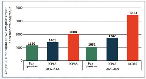 Готова ли е здравната система в България да посрещне заплахите от климатичните промени