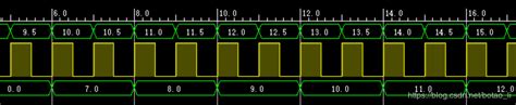 fpga图像处理（2）基础功能：数据类型转换 fpga 开发圈
