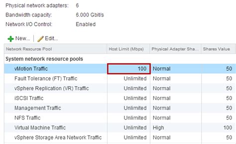 Testing Vsphere Nioc Host Limits On Multi Nic Vmotion Traffic Wahl Network