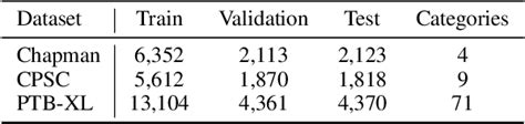 Table 1 From Intra Inter Subject Self Supervised Learning For