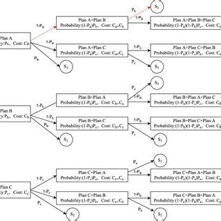 The Example Of States Transition Download Scientific Diagram