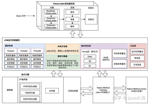 超过1W字深度剖析JVM常量池全网最详细最有深度 知乎