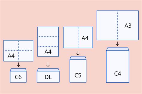What Are Standard Envelope Sizes A Series Paper Size Dimensions In
